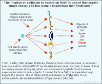 How to do Pratyahara, the Least Known Yoga Pratice: Five steps, Five ...